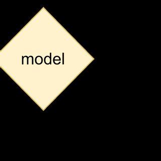An Example Of An Outlier Detection System Download Scientific Diagram