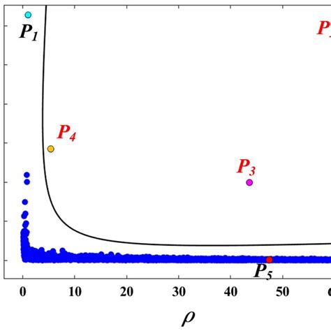 Separate Function Decision Graph The Letters Of Final Cluster Centers