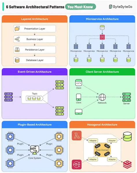 Sina Riyahi On Linkedin Backend Csharp Github Efcore Dotnet