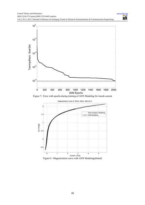 Modeling And Simulation Of Single Phase Transformer Inrush Current Using Neural Network Pdf