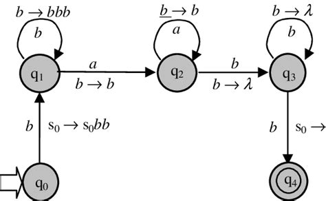 Crisp Push Down Automaton Accepting The Language B M A N B 2m N 0
