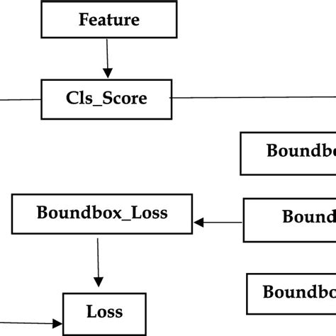 A Pipeline Of The Object Detection Process Download Scientific Diagram