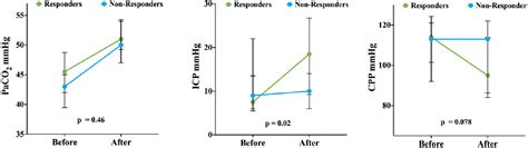 Figure 2 From Brain Oxygenation Response To Hypercapnia In Acute Brain