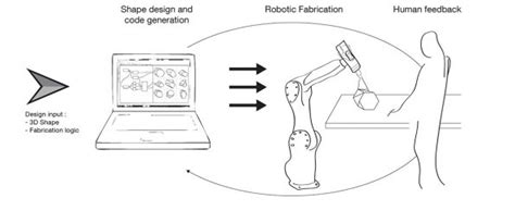 Sensors And Workflow Evolutions Parametric House