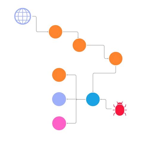 Graph Powered Cyber Security Falkordb