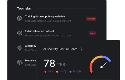 Ai Security Posture Management Ai Security Solutions Palo Alto Networks