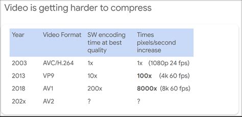 Argos Dispels Common Myths About Encoding Asics Netint