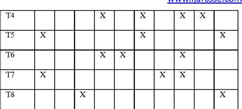 Table 2 From Analyzing Test Case Selection Using Proposed Hybrid Technique Based On Bco And