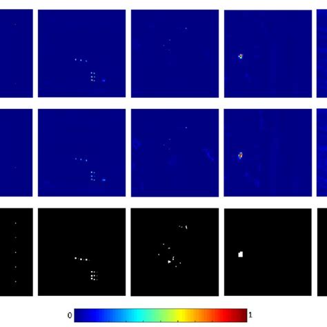 Two Dimensional Plots Of The Detection Results Obtained By The Ad Download Scientific Diagram