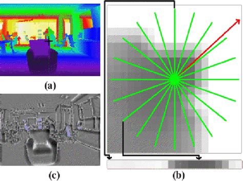 Figure 2 From Autonomous Generation Segmentation And Categorization Of Point Clouds