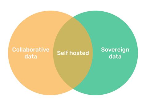 Why The Future Of The Spreadsheet Is Open Source We Love Open Source • All Things Open