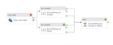 Data Factory Error Handling With Finally