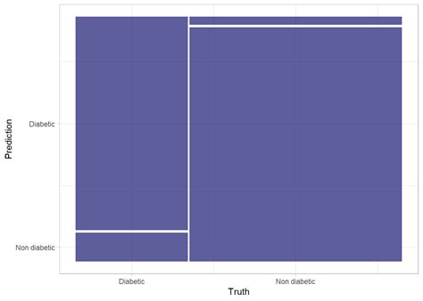 Ngara Machine Learning With Tidymodels Binary Classification Model