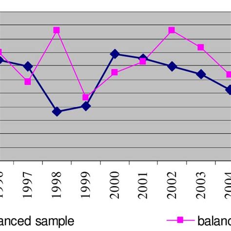 bias corrected estimates of the average vrs technical efficiency for