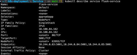 Hands On Kubernetes Deploying Python Flask Application With Pods Deployments And Services