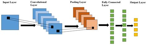 Applied Sciences Free Full Text Automated Brain Tumor Identification In Biomedical Radiology