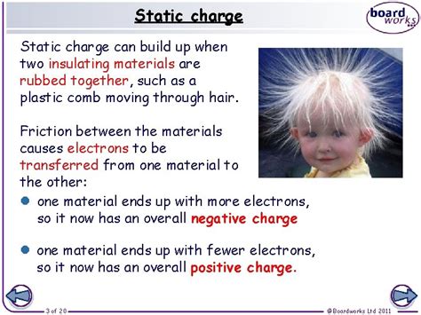 Static Electricity Lesson Objectives Explain What Happens When