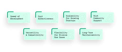 Why Is Ruby On Rails The Great Choice For Startups In 2025