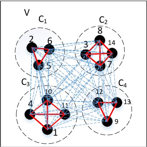 Figure 1 From Neighborhood Decomposition Driven Variable Neighborhood Search For Capacitated