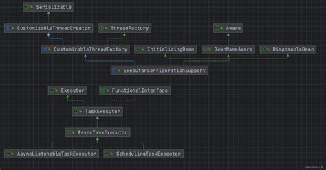 Threadpooltaskscheduler和threadpooltaskexecutor Csdn博客