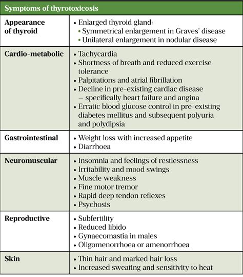 Hyperthyroidism Causes