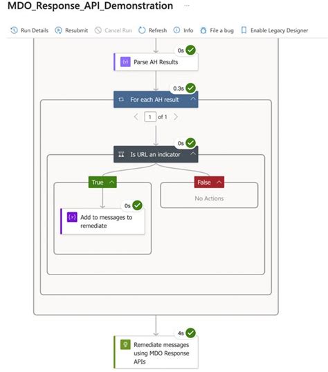 Defender Defenderforoffice365 Office365 Email Mdo Microsoft