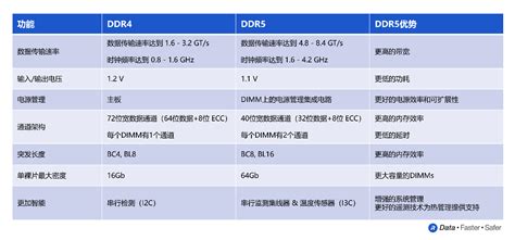 通过 Ddr5 为数据中心带来先进的服务器性能 极客公园