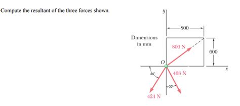 Solved Compute The Resultant Of The Three Forces Shown