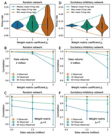 Correlations Are High For Both Random And Balanced Download