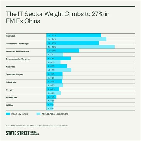 Natalie Baker On Linkedin What To Know About An Em Ex China Allocation
