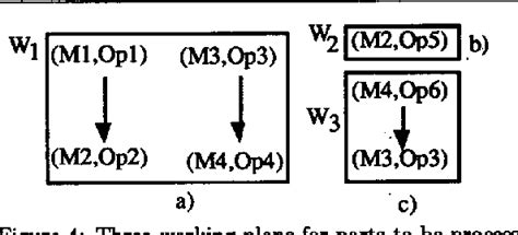 Figure 4 From Synthesis Of Live High Level Models For A Class Of Fms