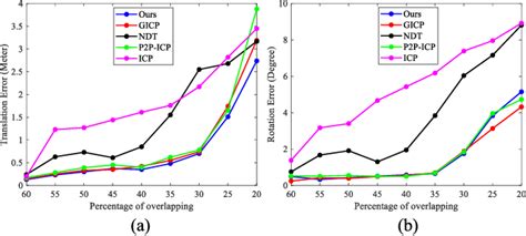 Figure 1 From Aerial Ground Collaborative Continuous Risk Mapping For Autonomous Driving Of