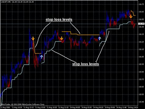 Trend Signal Trend Indicators General Mql5 Programming Forum