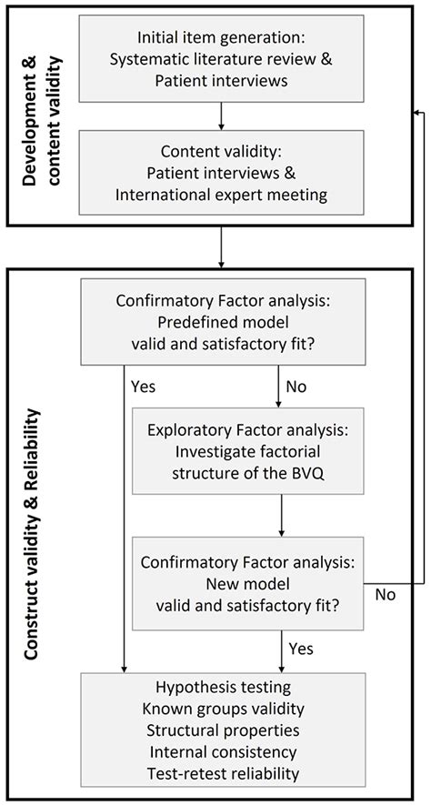 Validity And Reliability Validity And Reliability Reliability The