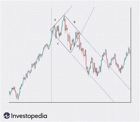 How To Draw Diamond Shape In C