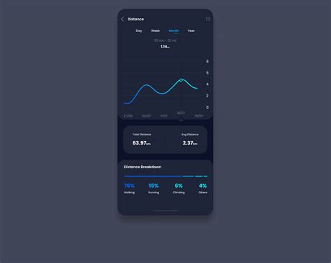 Analytics Chart App Ui Design Behance
