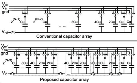 Capacitor Arrays Of Conventional And Proposed Switching Schemes Download Scientific Diagram