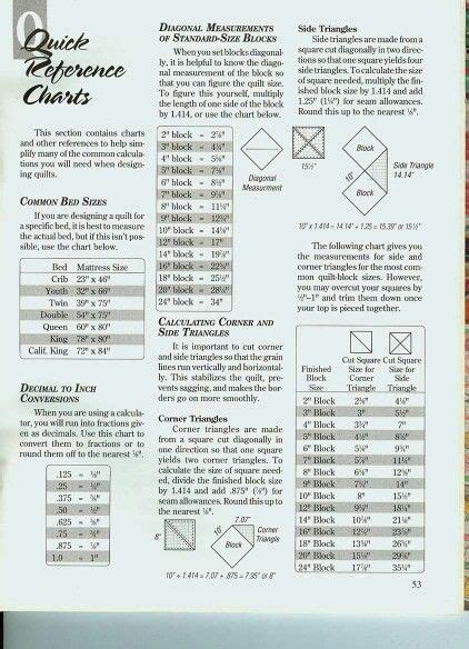 Quick Reference Chart For Calculating What Size To Cut Fabric For Quilt