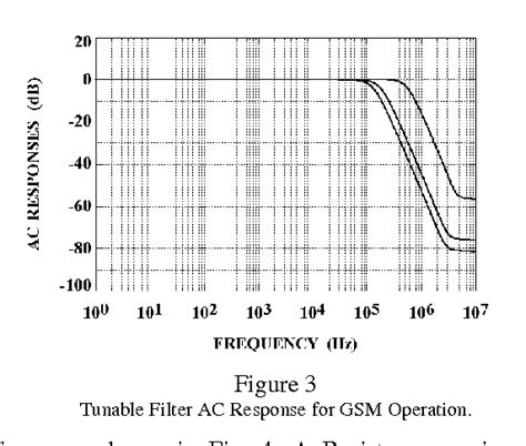 Figure 3 From A Programmable Baseband Chain For A Gsmdect Fully Integrated Cmos Rf Receiver