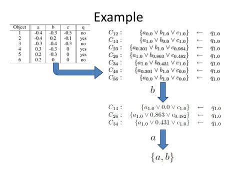 Ppt Fuzzy Rough Data Mining Powerpoint Presentation Free Download