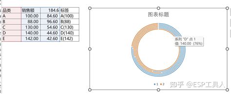Excel图表之多种类环形图 知乎