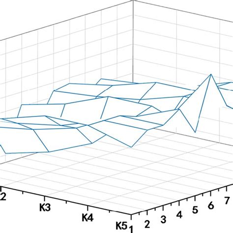 Correlation Degree Of Each Indicator In Scheme 3 Download Scientific Diagram