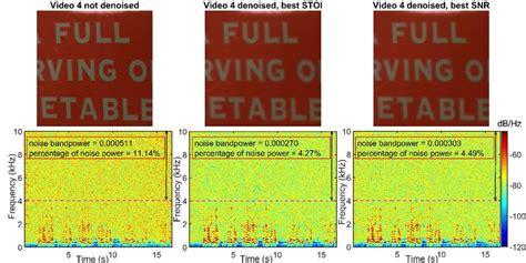 Spectrogram Showing The Noise Band Power Above The Highest Speech Download Scientific Diagram