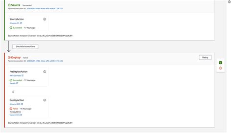 Codepipeline Timeout Issue · Issue 425 · Awslabsaws Saas Boost · Github
