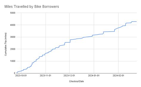 Steven L Johnson Steven Cville Online Mastodon