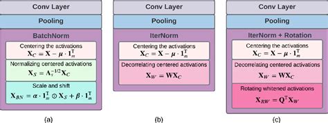 Figure 1 From Whitening Aided Learning From Radar Micro Doppler