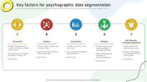 Psychographic Segmentation Powerpoint Ppt Template Bundles Ppt Template