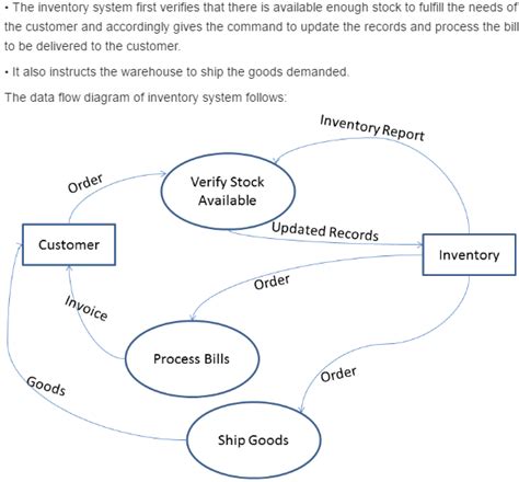 Solved Draw A Simple Dataflow Diagram Depicting The Flow Of Data
