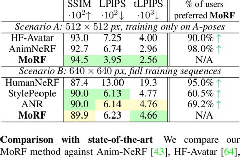 Quantitative Metrics And The Results Of The User Preference Study In