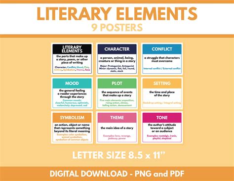 Literary Elements Set Of 9 Posters English Language English